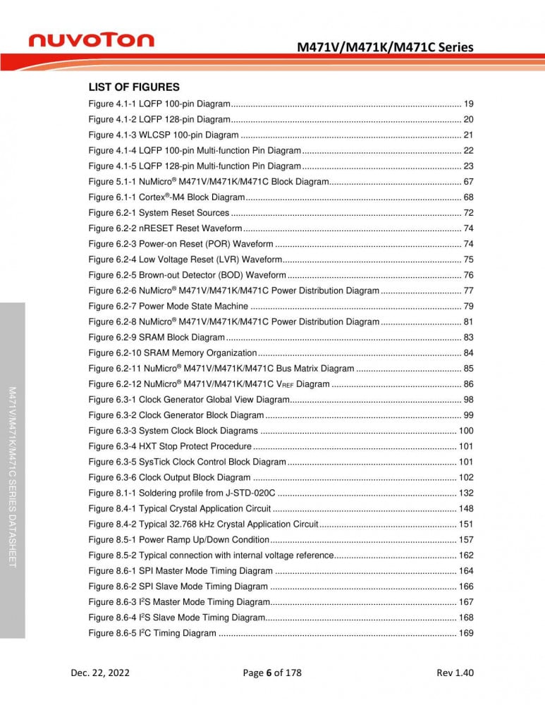 M471 datasheet preview page 6