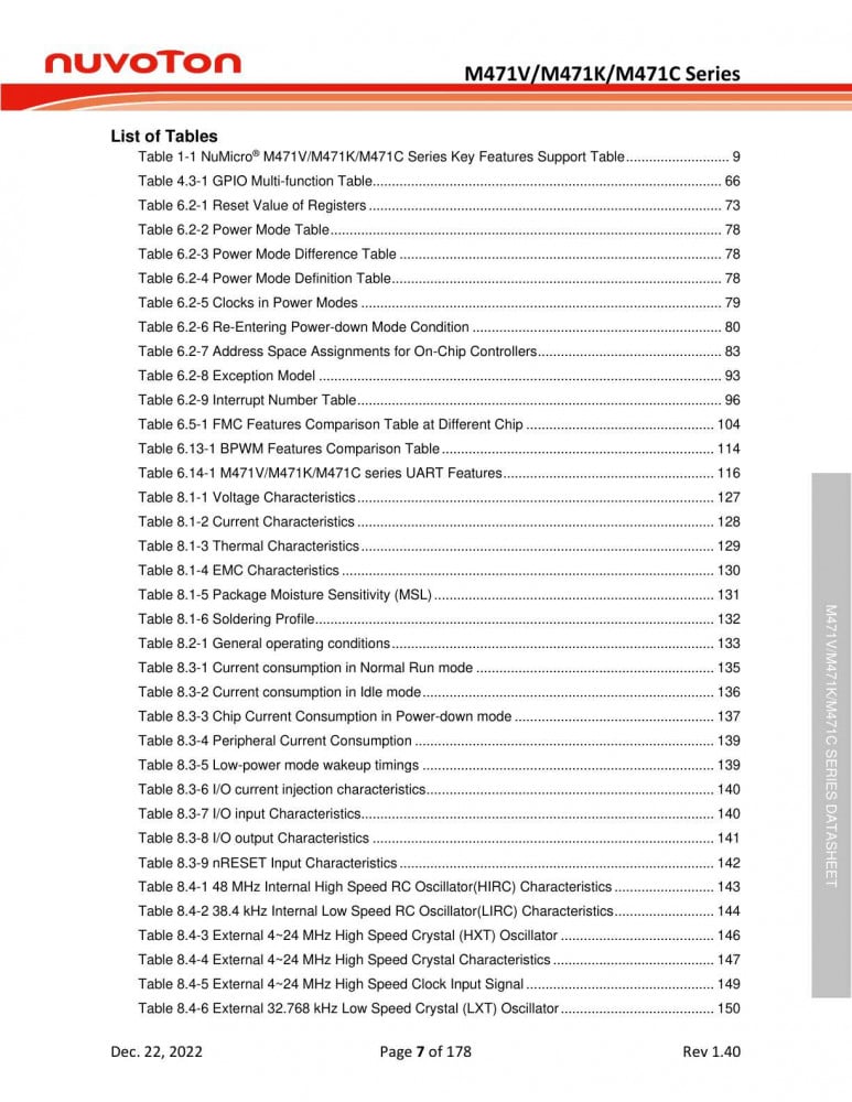 M471 datasheet preview page 7