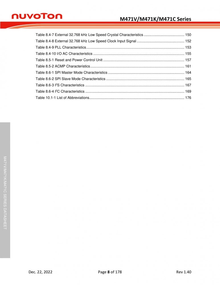 M471 datasheet preview page 8