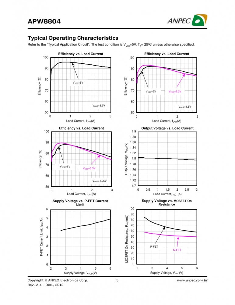 APW8804 datasheet page 5