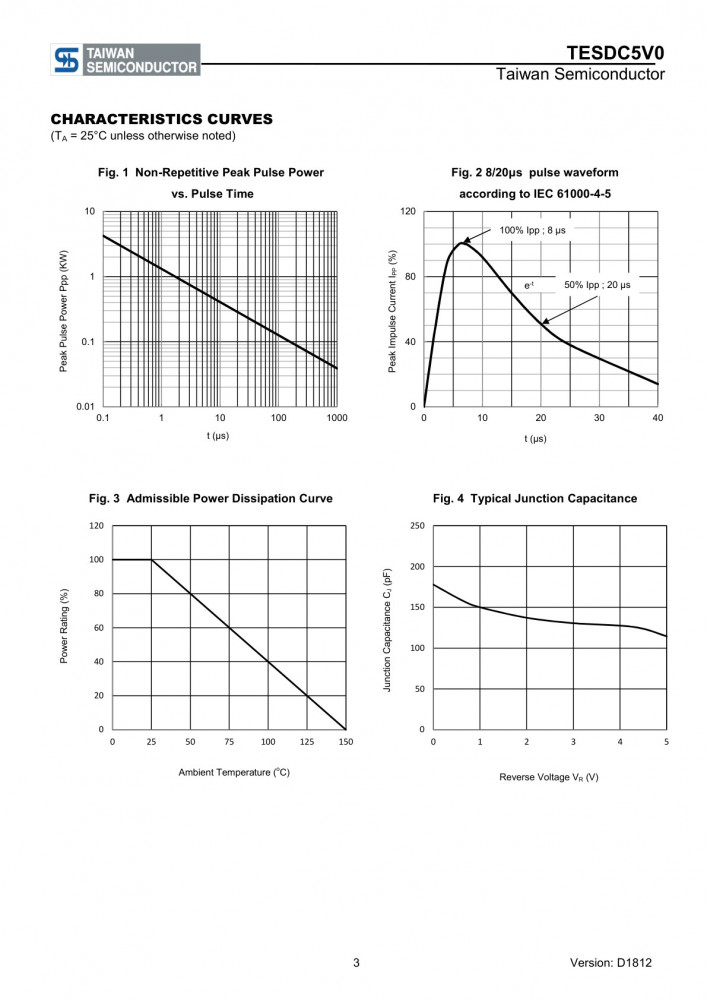 TESDC5V0 datasheet page 3
