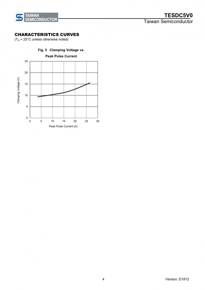 TESDC5V0 datasheet page 4