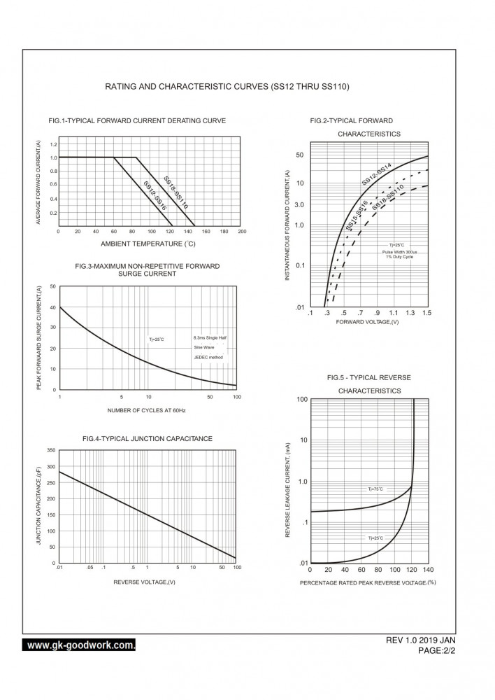 GOODWORK SS12 datasheet page 2