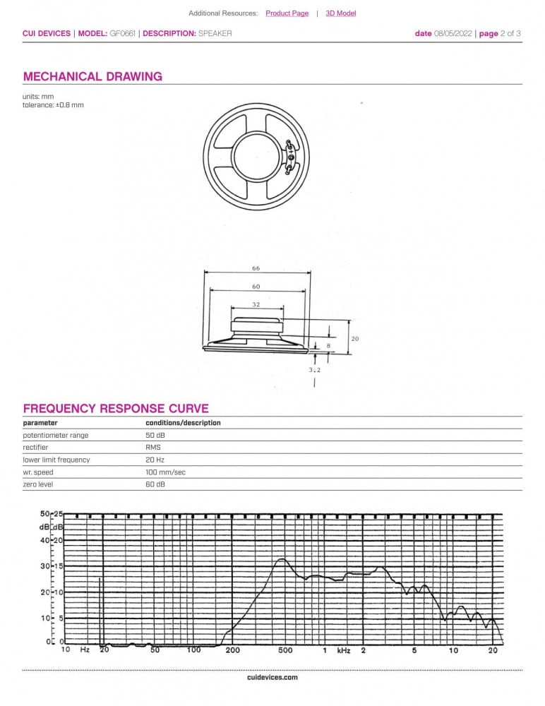 GF0661 datasheet page 2