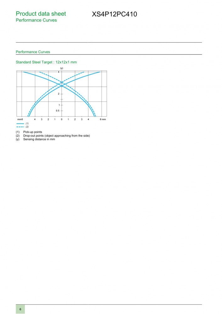 XS4P12PC410 technical document page 6