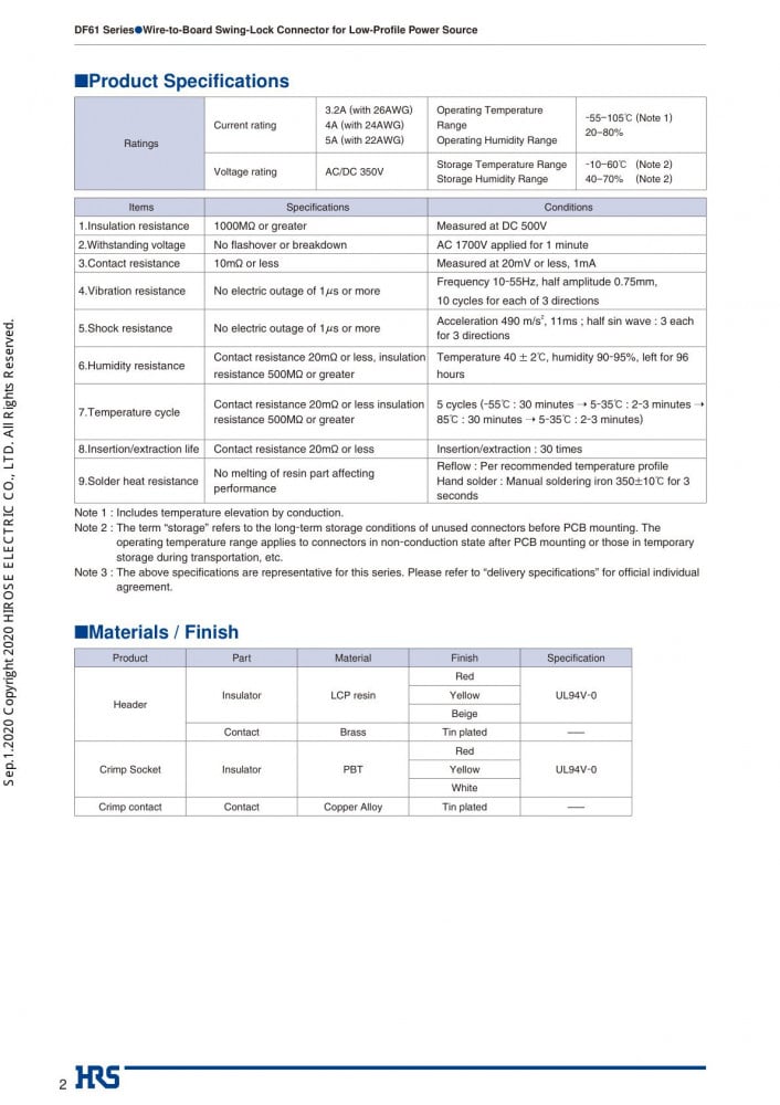 HRS DF61 documentation page 2