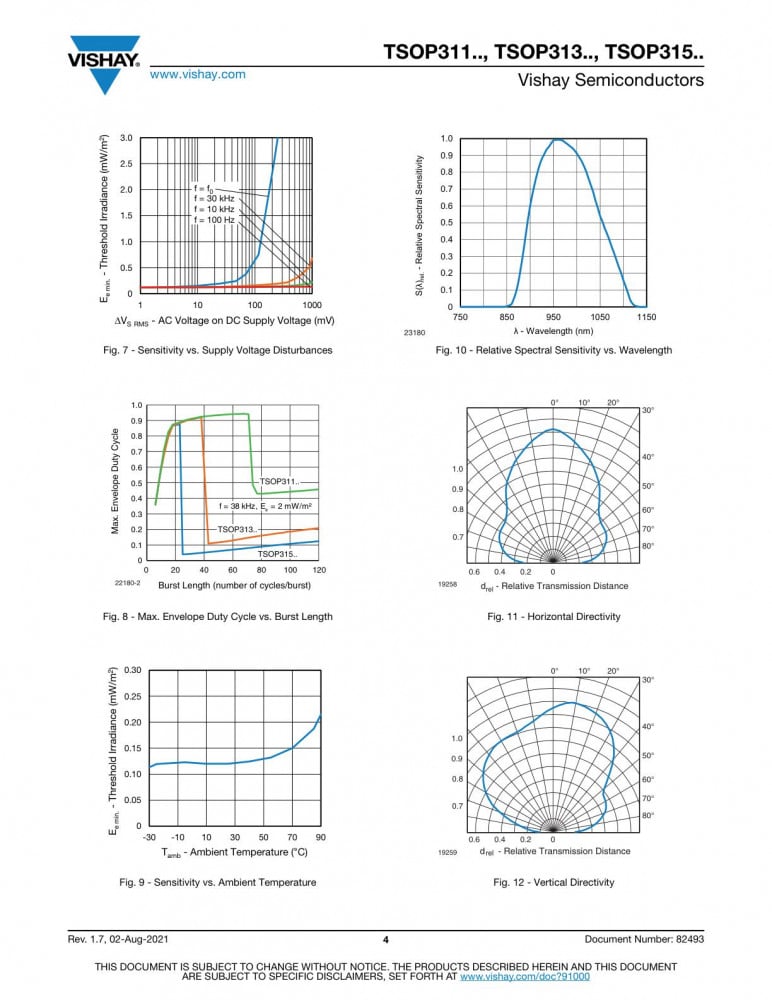 TSOP31130 datasheet page 4
