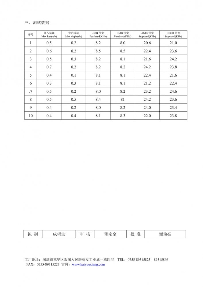 KYX KUM20950 specification page 3