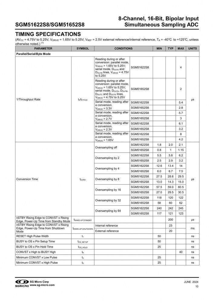 SGM51622S8 datasheet preview, page 10