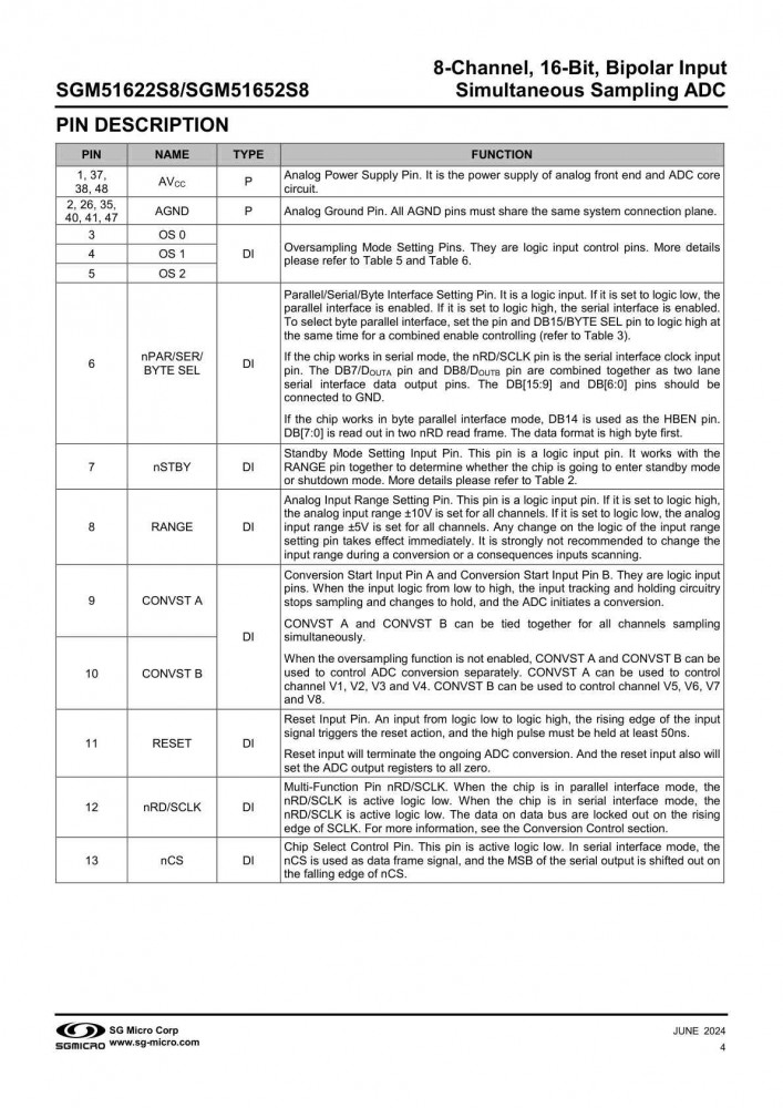 SGM51622S8 datasheet preview, page 4