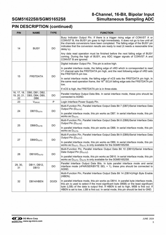 SGM51622S8 datasheet preview, page 5