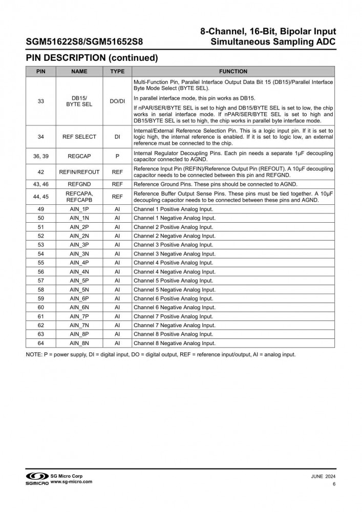 SGM51622S8 datasheet preview, page 6
