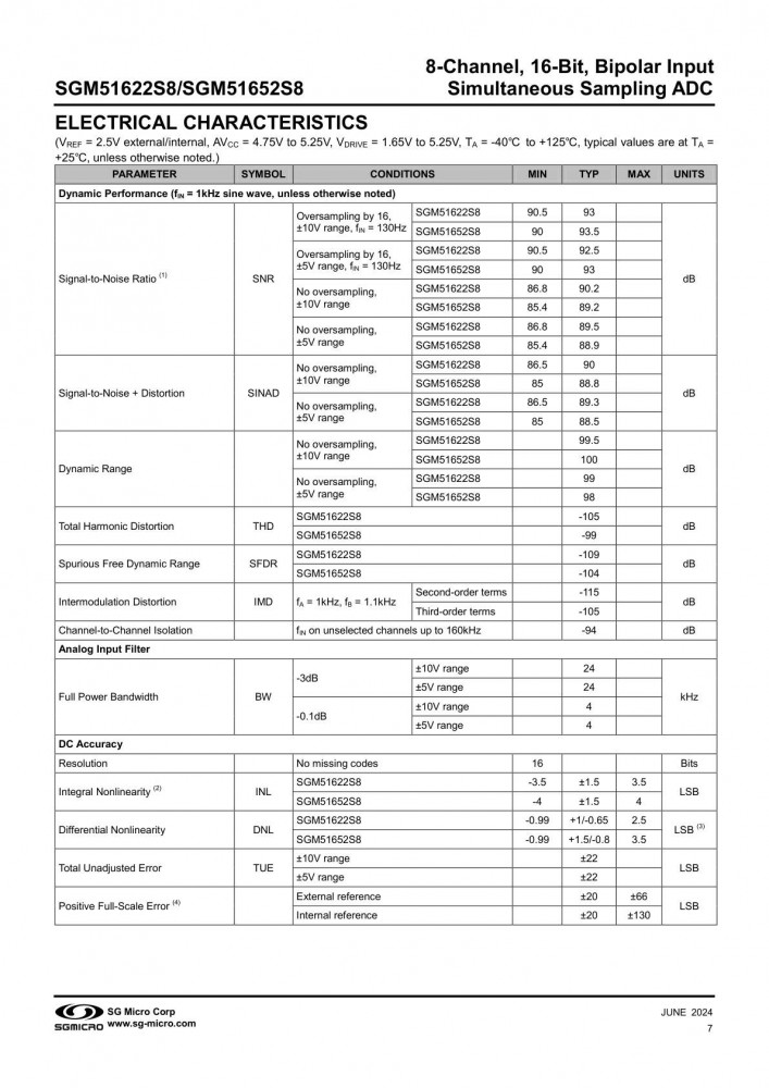 SGM51622S8 datasheet preview, page 7