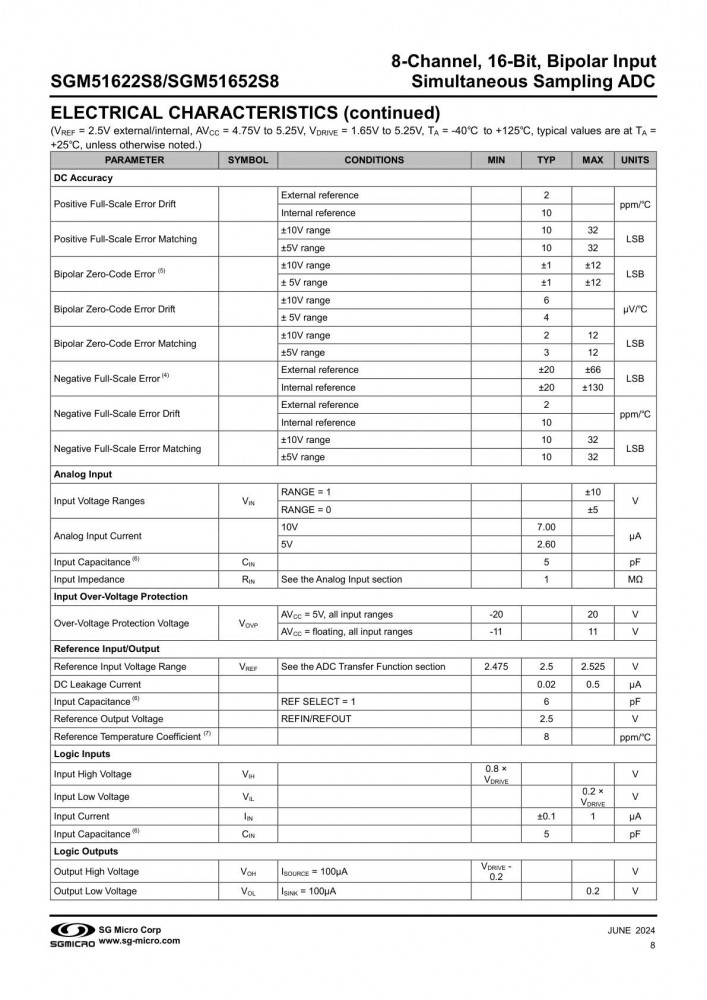 SGM51622S8 datasheet preview, page 8