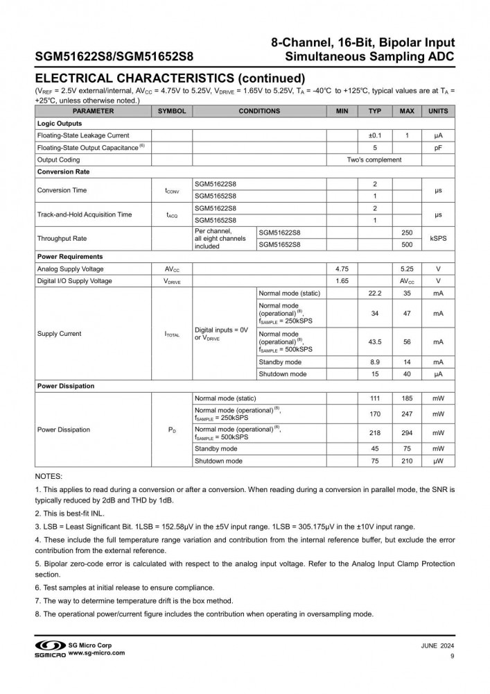 SGM51622S8 datasheet preview, page 9