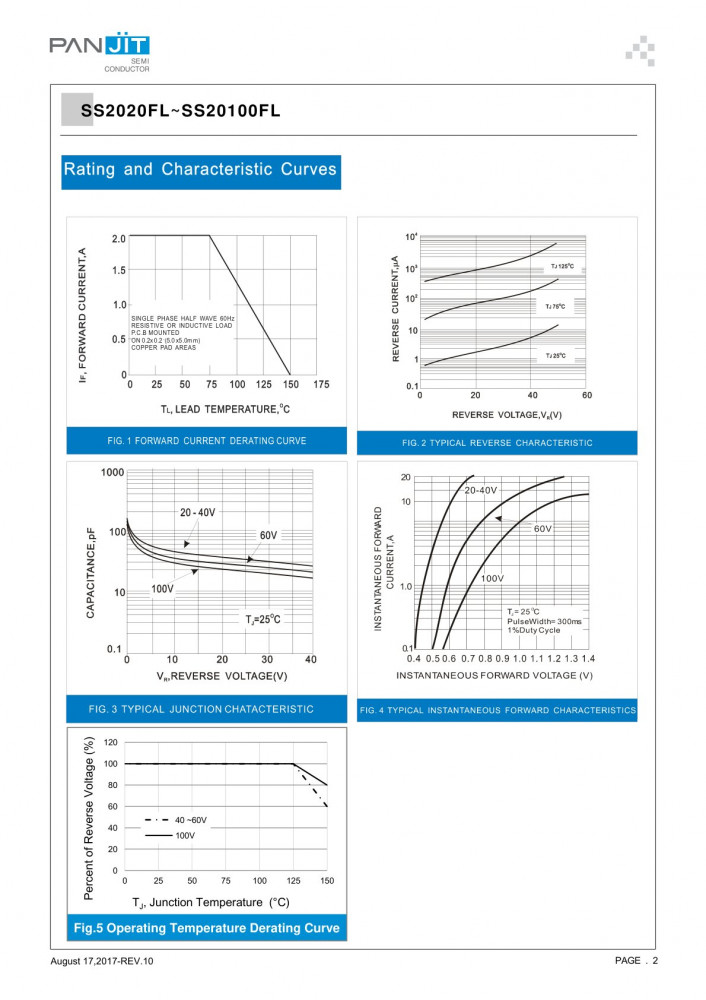 PANJIT SS20100FL datasheet page 2