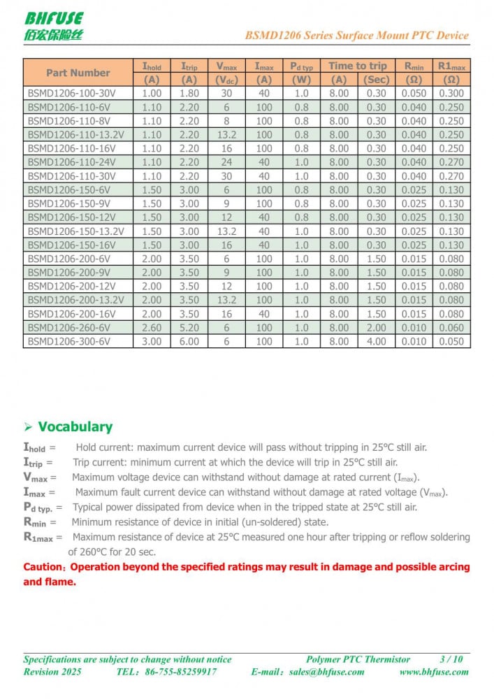 BHFUSE BSMD1206 datasheet page 3