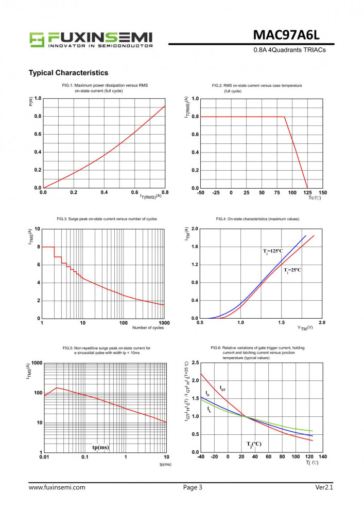 MAC97A6L datasheet page 3