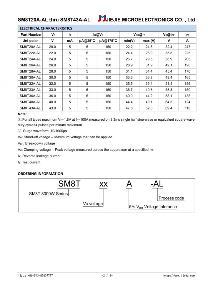 SM8T series datasheet page 2
