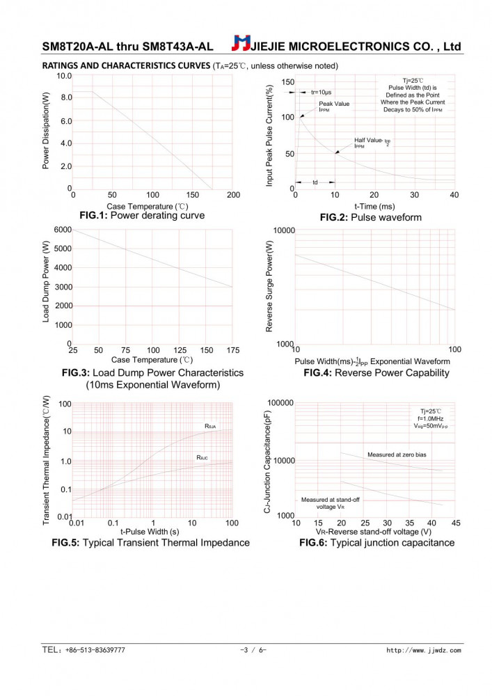 SM8T series datasheet page 3