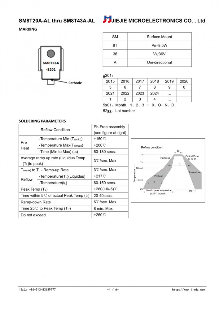 SM8T series datasheet page 4