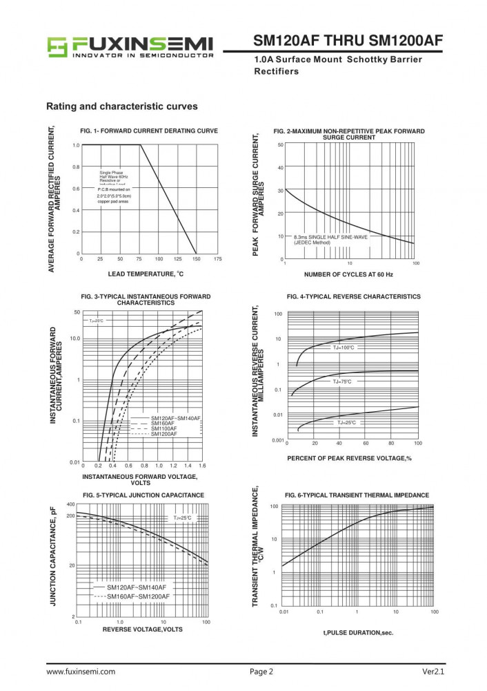 SM140AF datasheet page 2