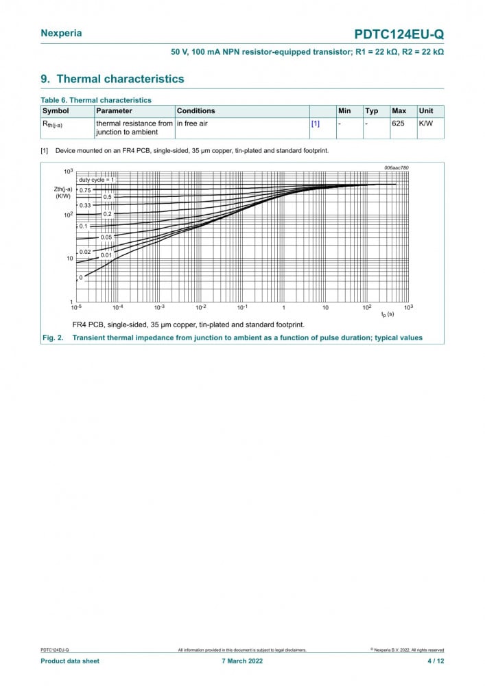 PDTC124EU-QX datasheet page 4