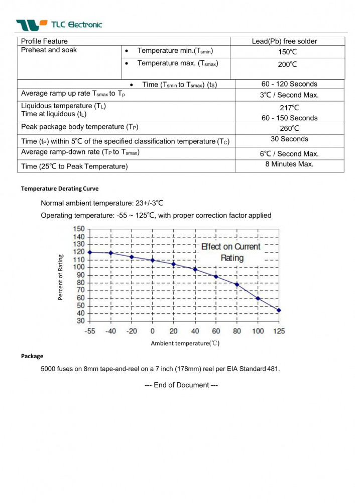 F06F0.75 datasheet page 5