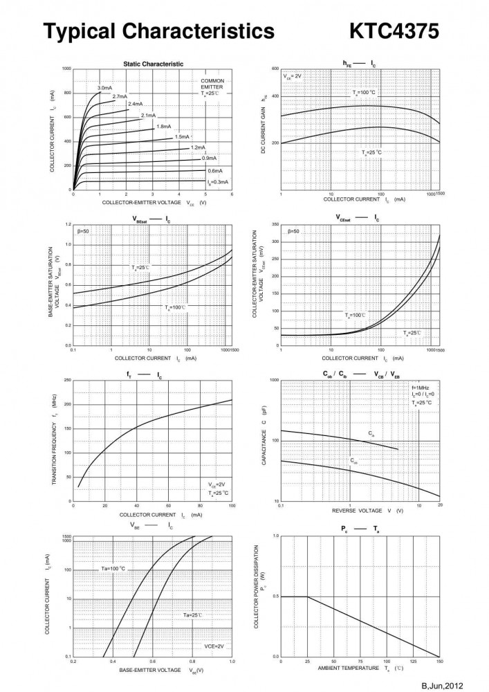 KTC4375 datasheet page 2