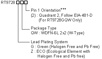 RT9728 - 120mΩ, 1.3A Power Switch with Programmable Current Limit for sale