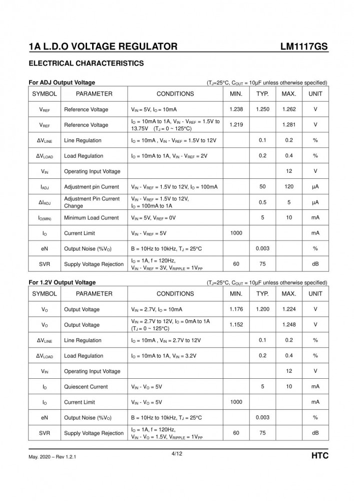 LM1117GS datasheet page 4