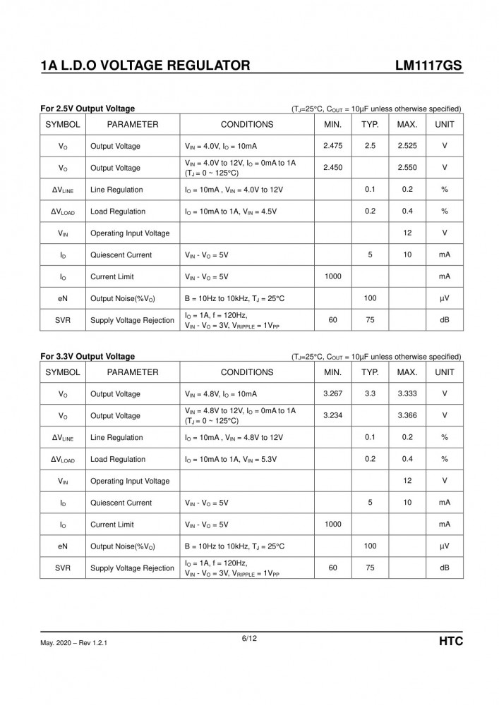 LM1117GS datasheet page 6
