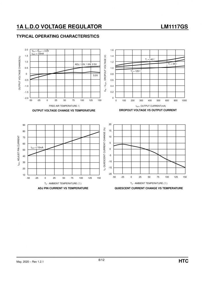 LM1117GS datasheet page 8