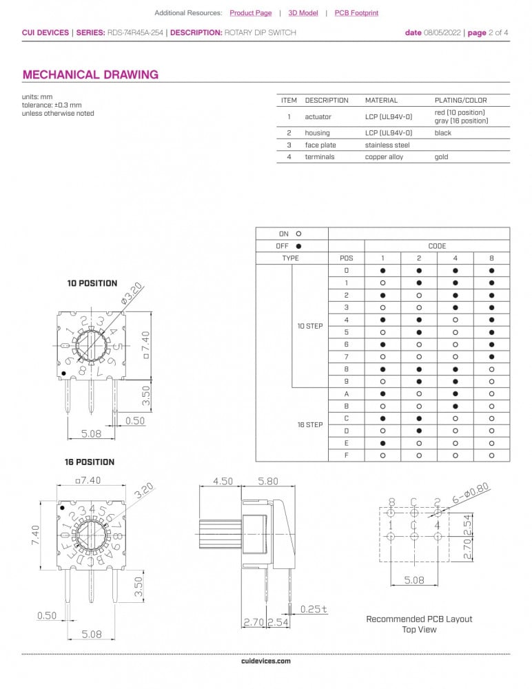 CUI RDS-16S-74R45A-254-D datasheet page 2