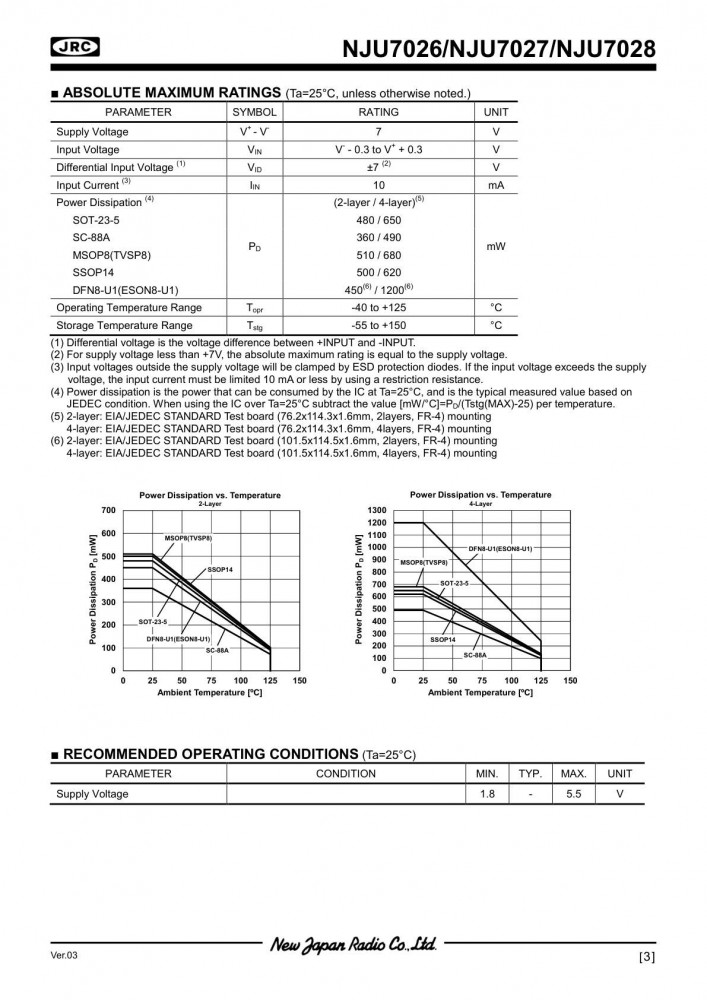 NJU7028 technical document page 3