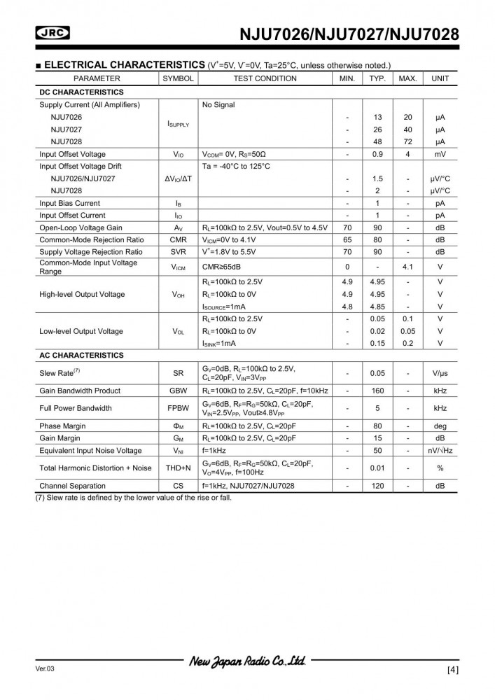 NJU7028 technical document page 4