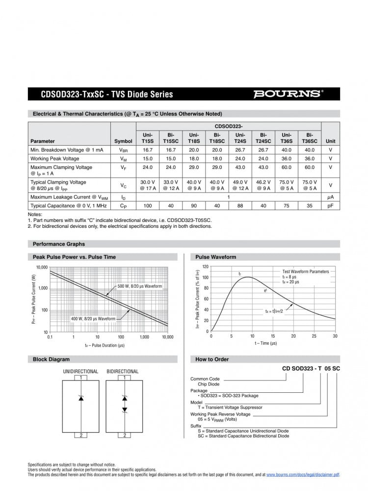 CDSOD323-T15SC datasheet page 2