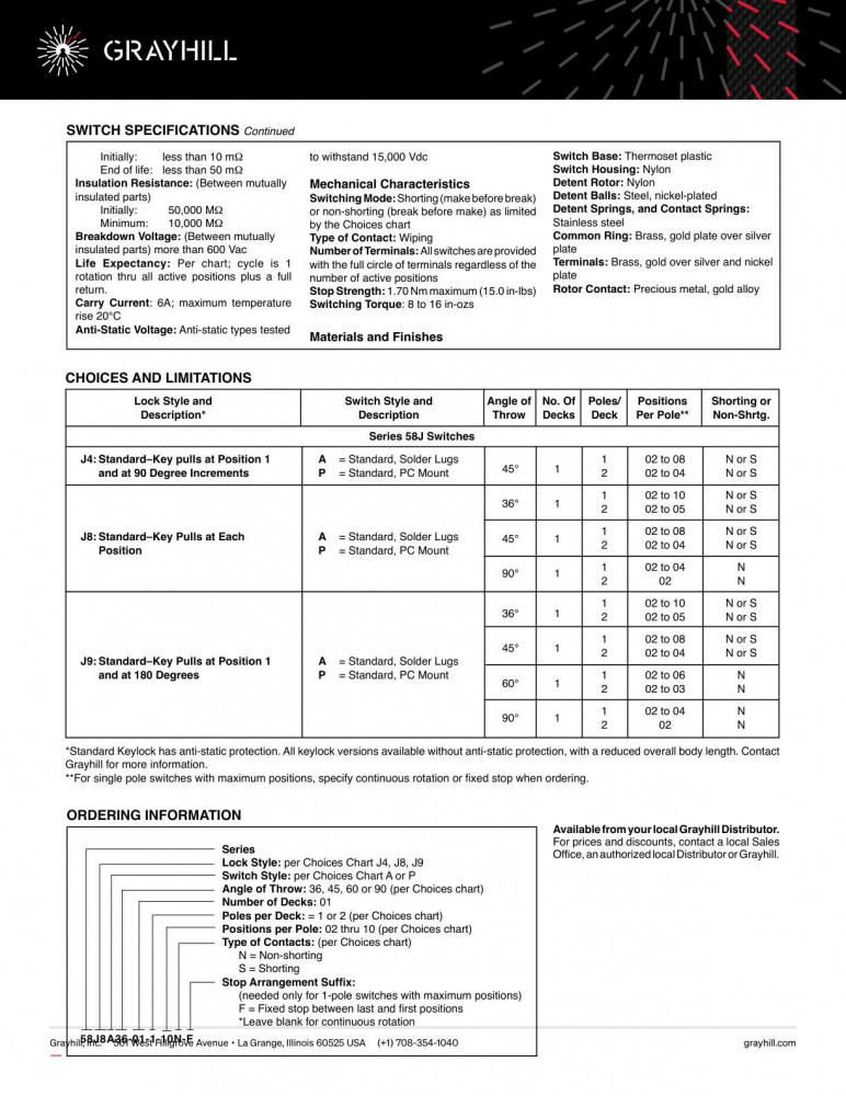 Grayhill Series 44L datasheet page 5