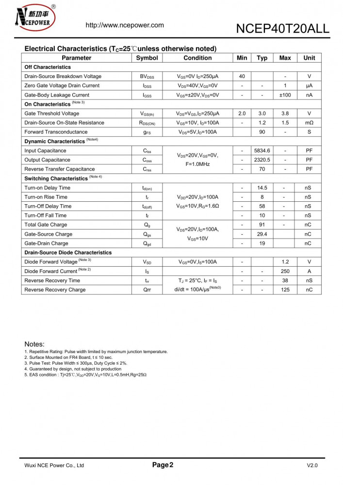 NCEP40T20ALL datasheet page 2