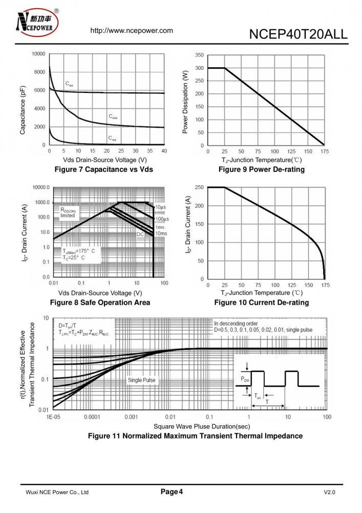 NCEP40T20ALL datasheet page 4