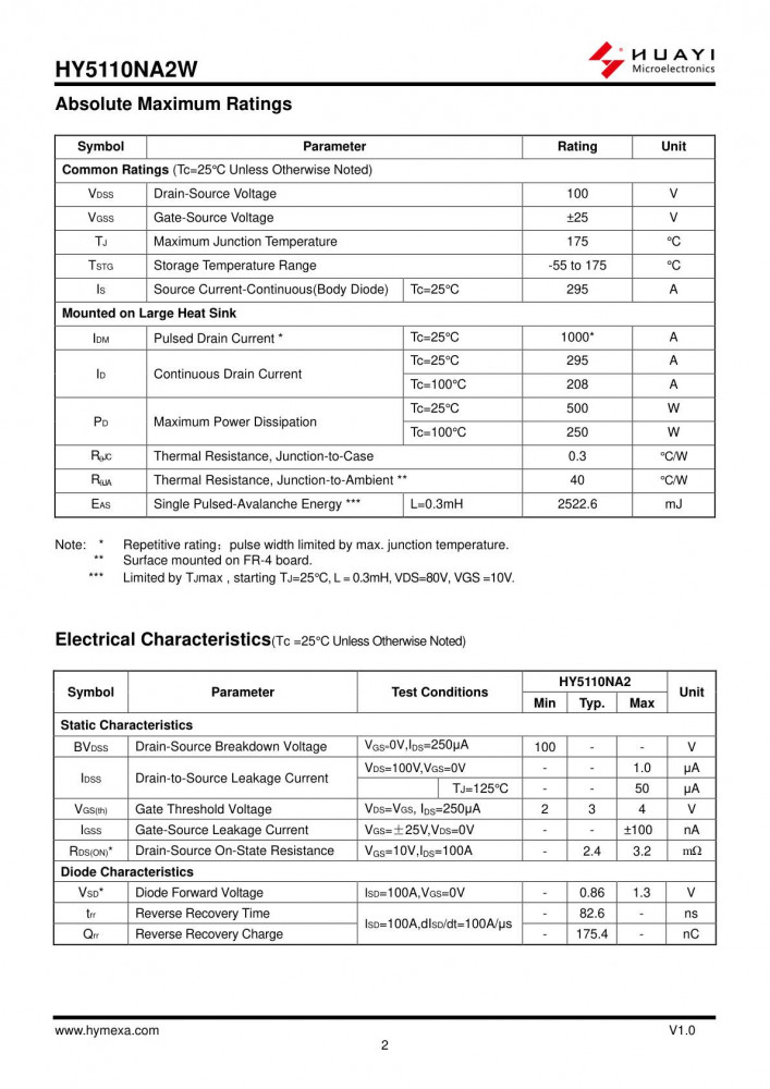 HY5110NA2W datasheet page 2