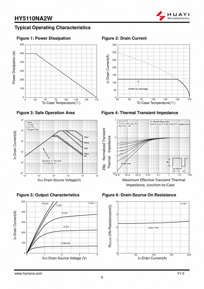 HY5110NA2W datasheet page 4