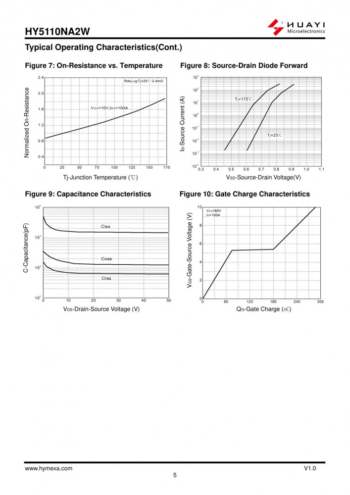 HY5110NA2W datasheet page 5