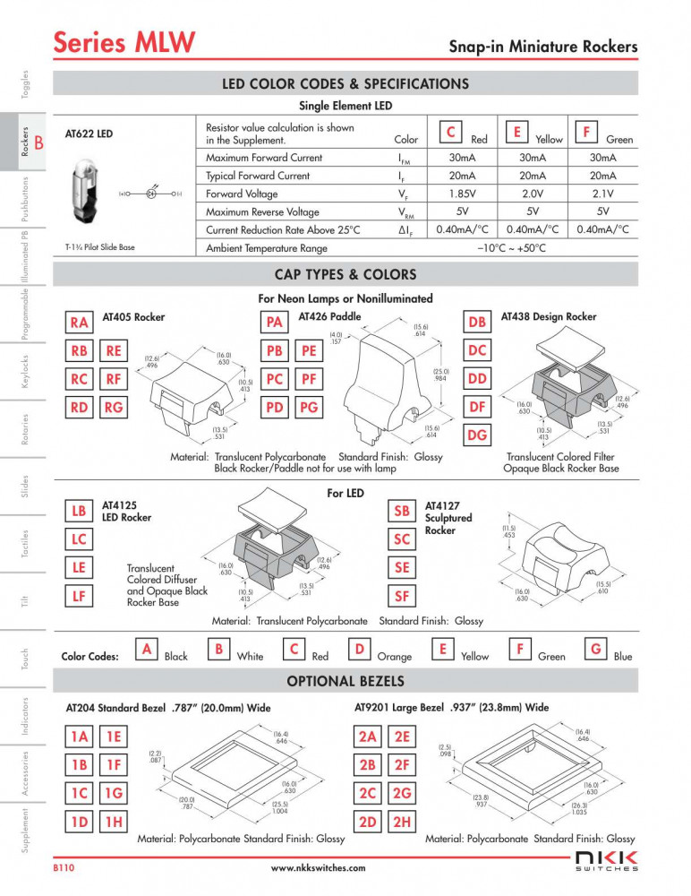 MLW series technical document page 5