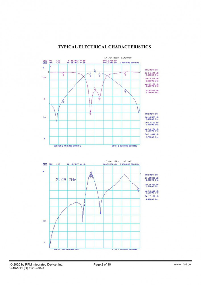 CDR2011 technical document page 2