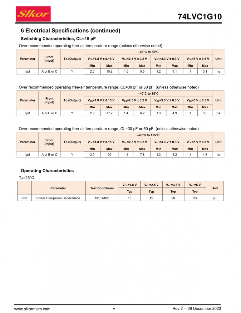 74LVC1G10S6 datasheet page 7