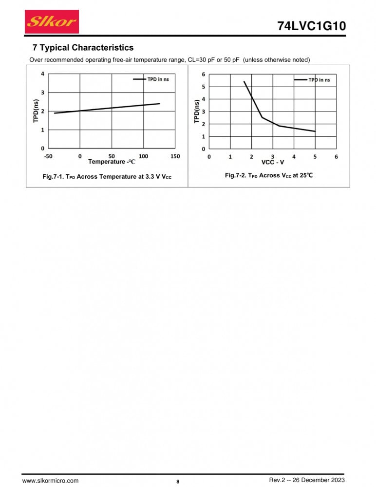 74LVC1G10S6 datasheet page 8