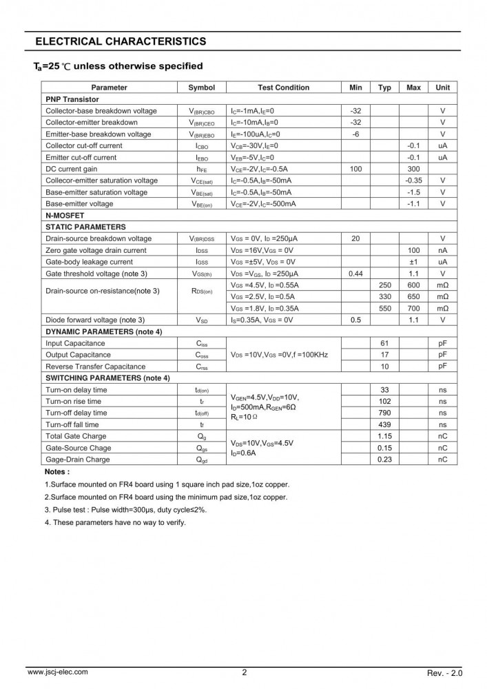 CJMNT32 datasheet page 2