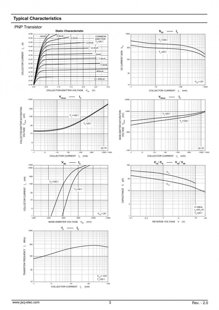 CJMNT32 datasheet page 3