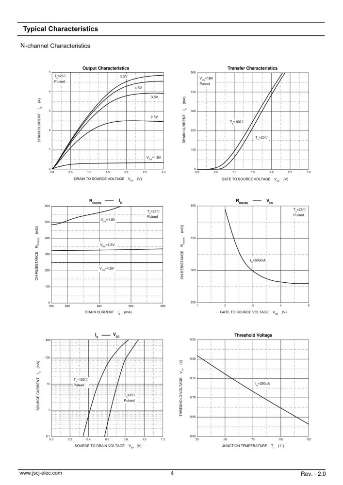 CJMNT32 datasheet page 4
